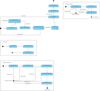 State Machine Diagram | Visual Paradigm User-Contributed Diagrams / Designs
